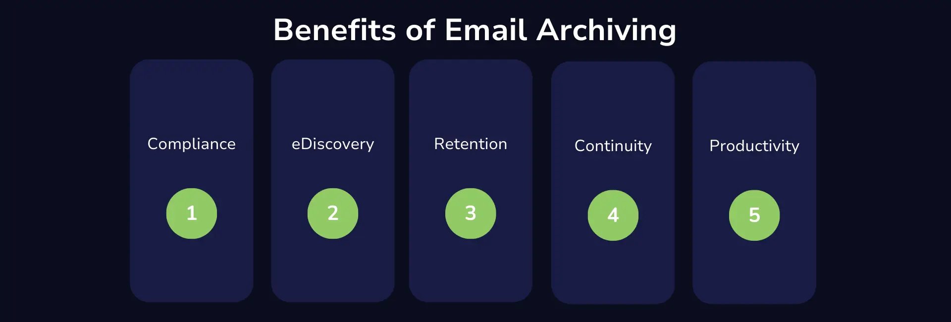 Email Archiving: Ultimate Guide to Email Archives in 2024